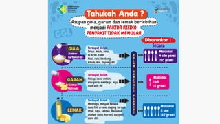 Makanan Ultra Proses untuk informasi anak sekolah | PDF