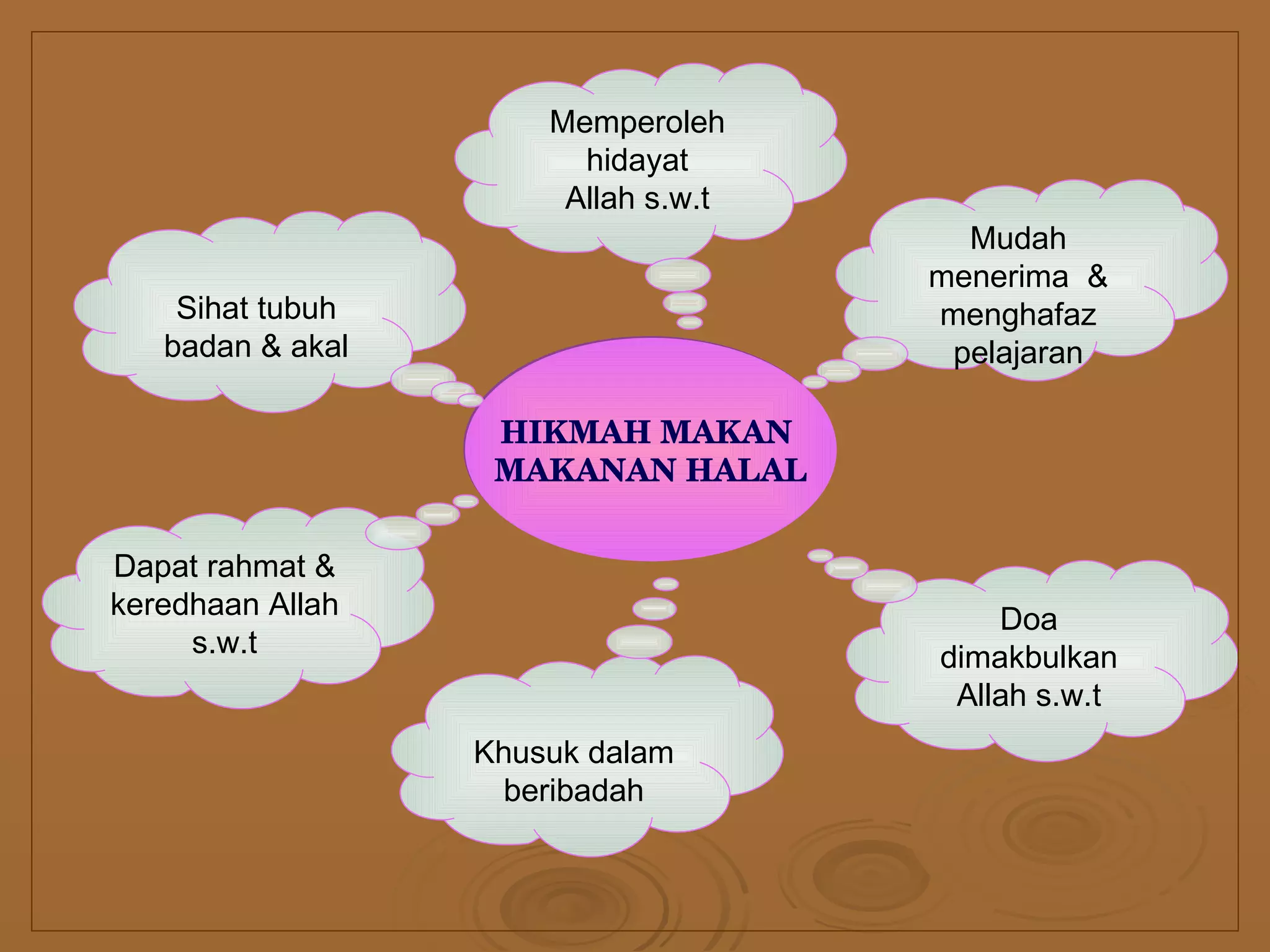 Makanan Halal & Haram | PPT