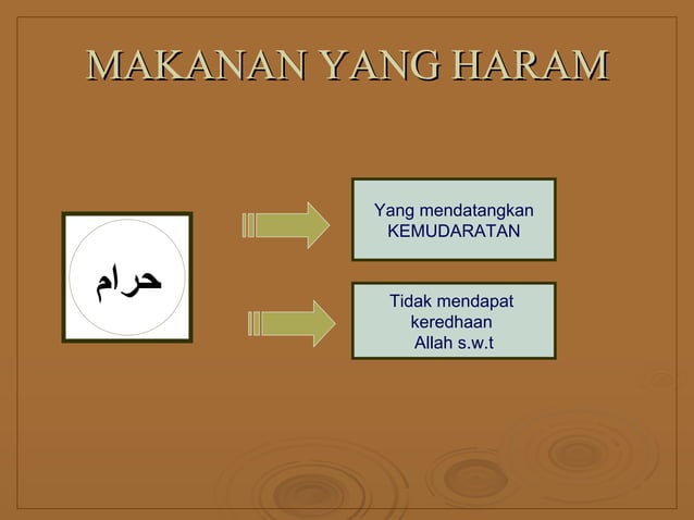 Makanan Halal & Haram | PPT