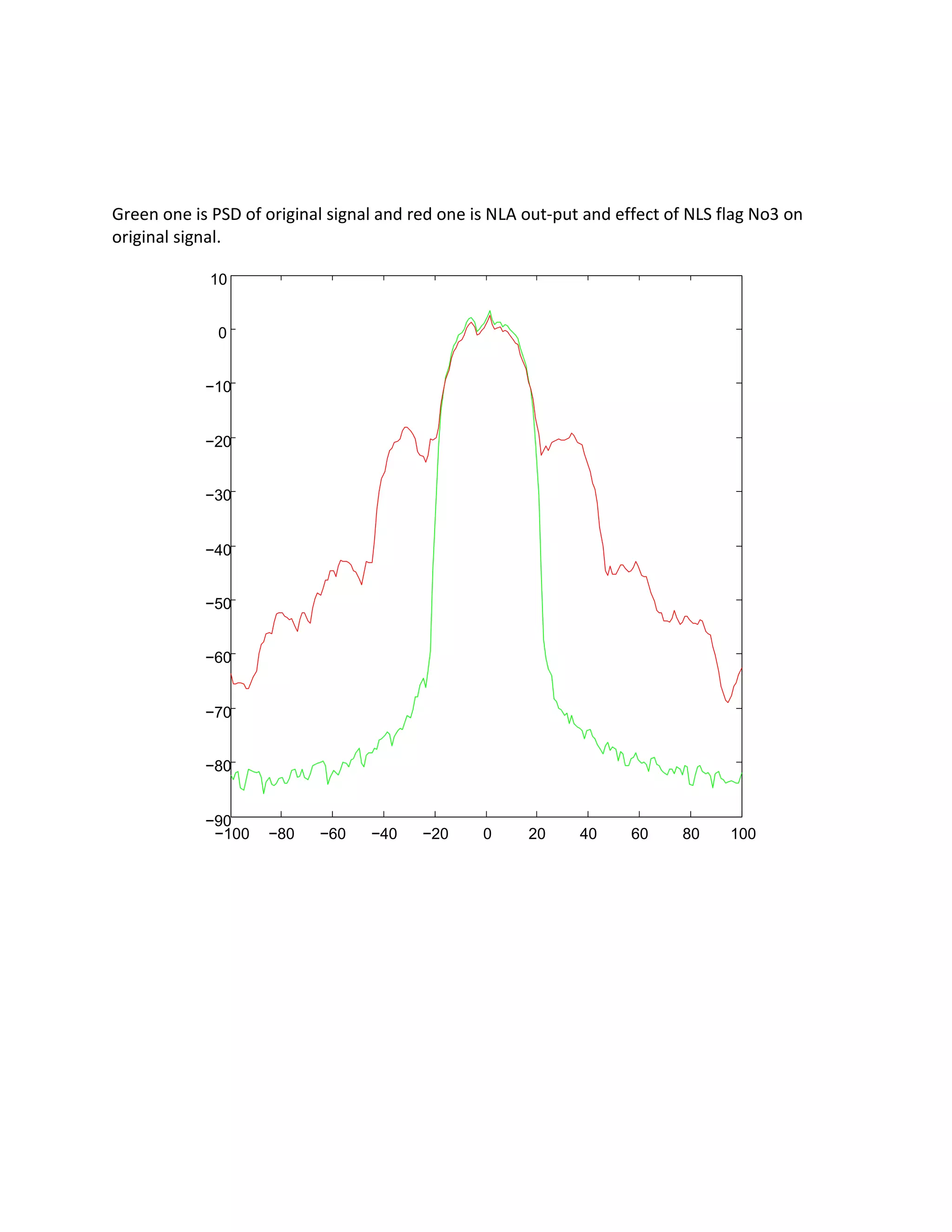 Computer Aided Design Of Communication Systems Simulation