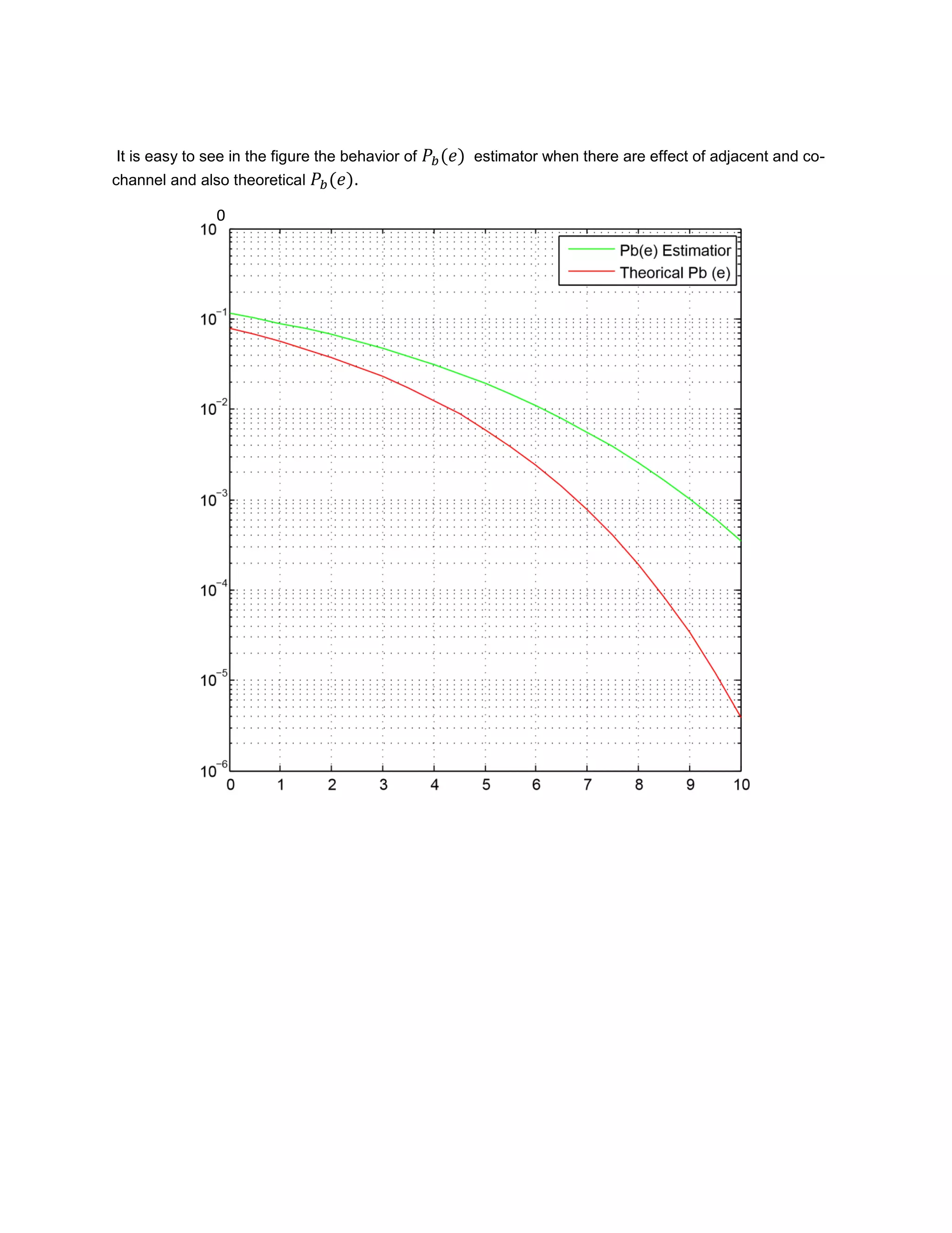 Computer Aided Design Of Communication Systems Simulation