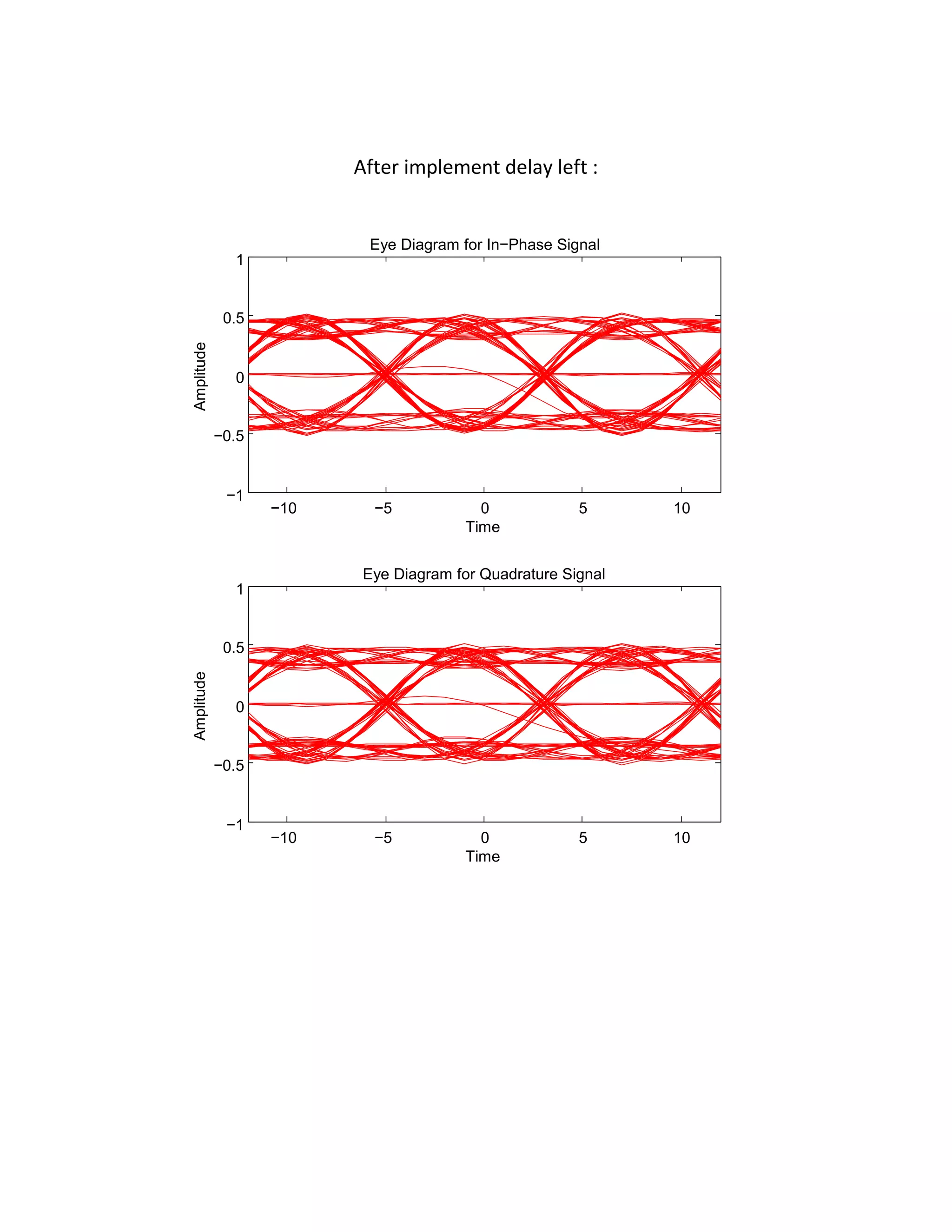 Computer Aided Design Of Communication Systems Simulation