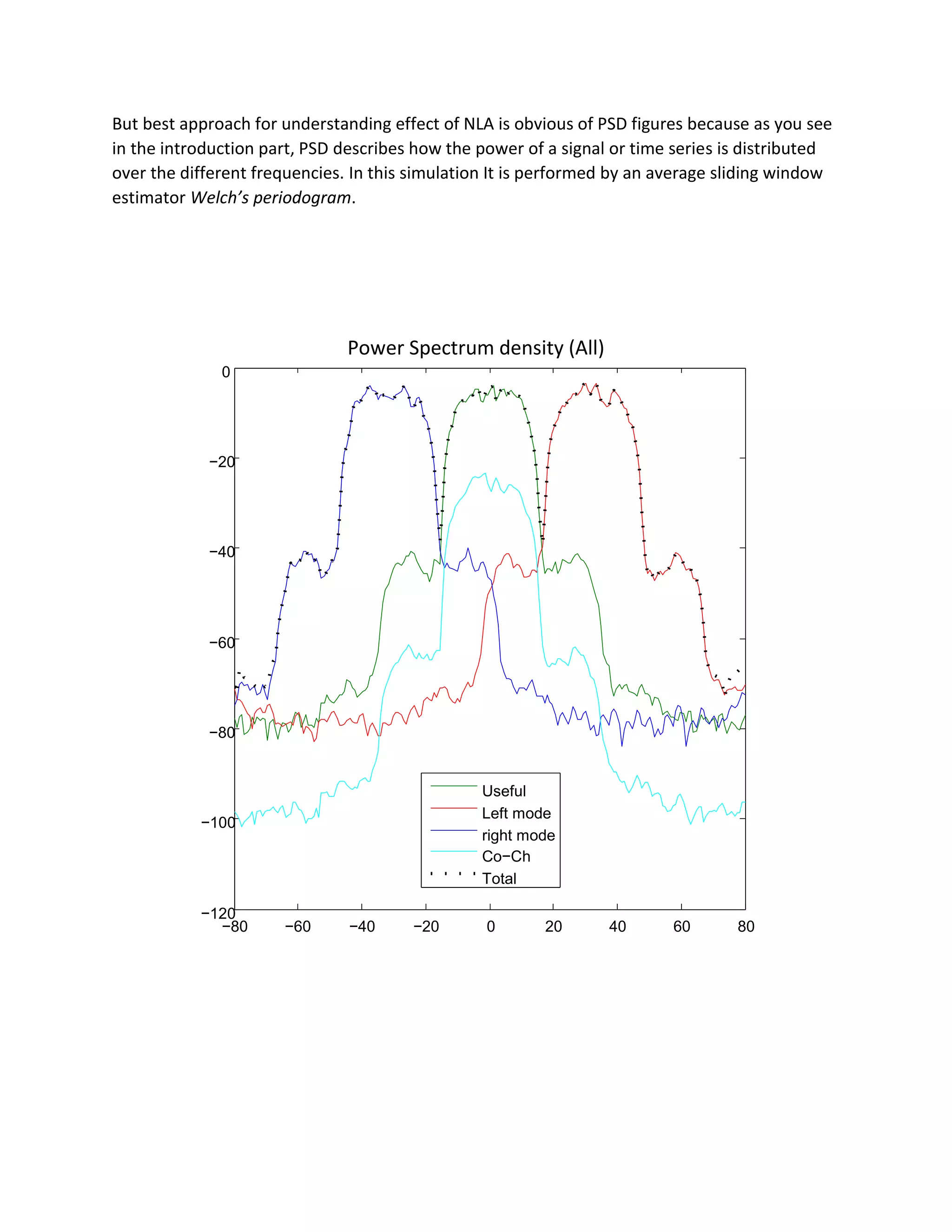 Computer Aided Design Of Communication Systems Simulation