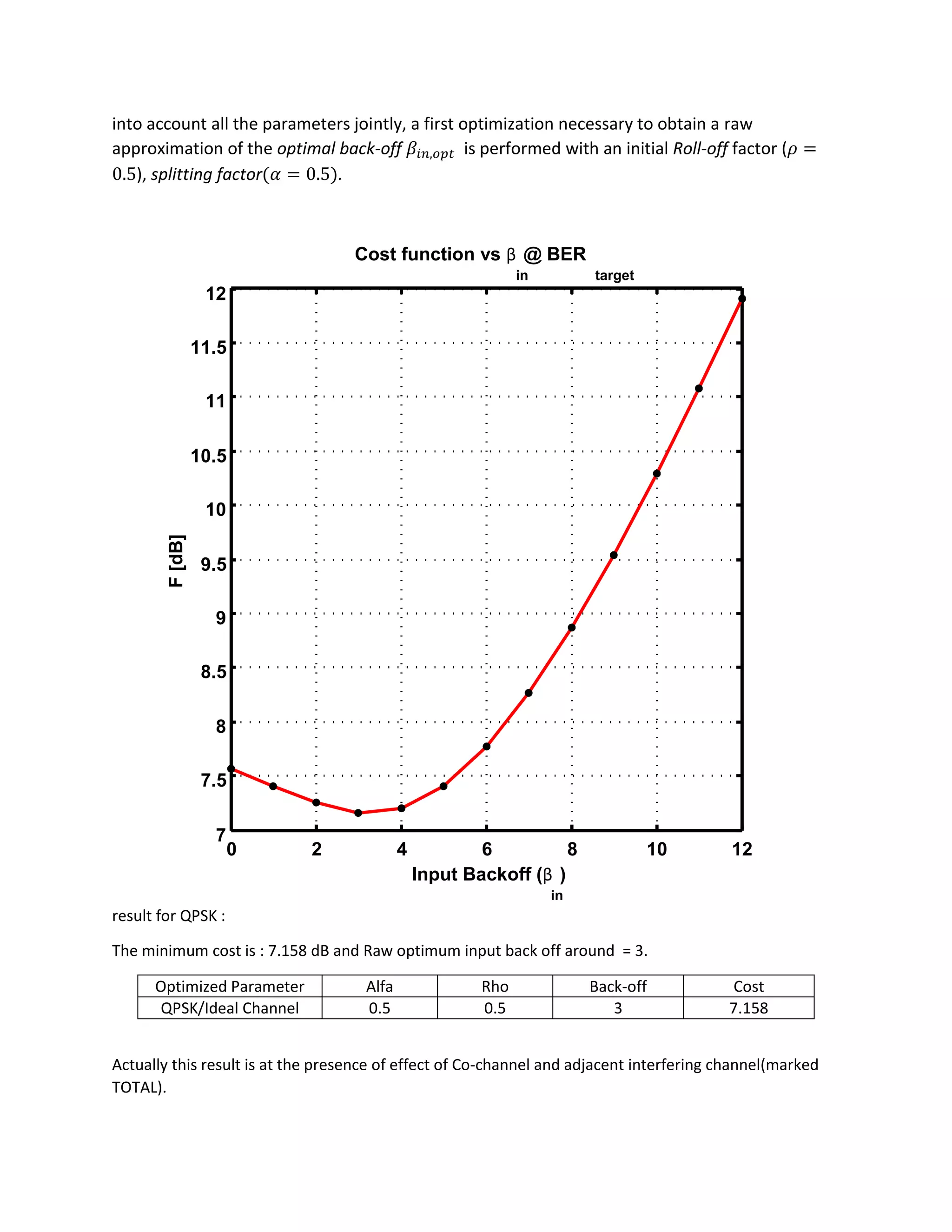 Computer Aided Design Of Communication Systems Simulation