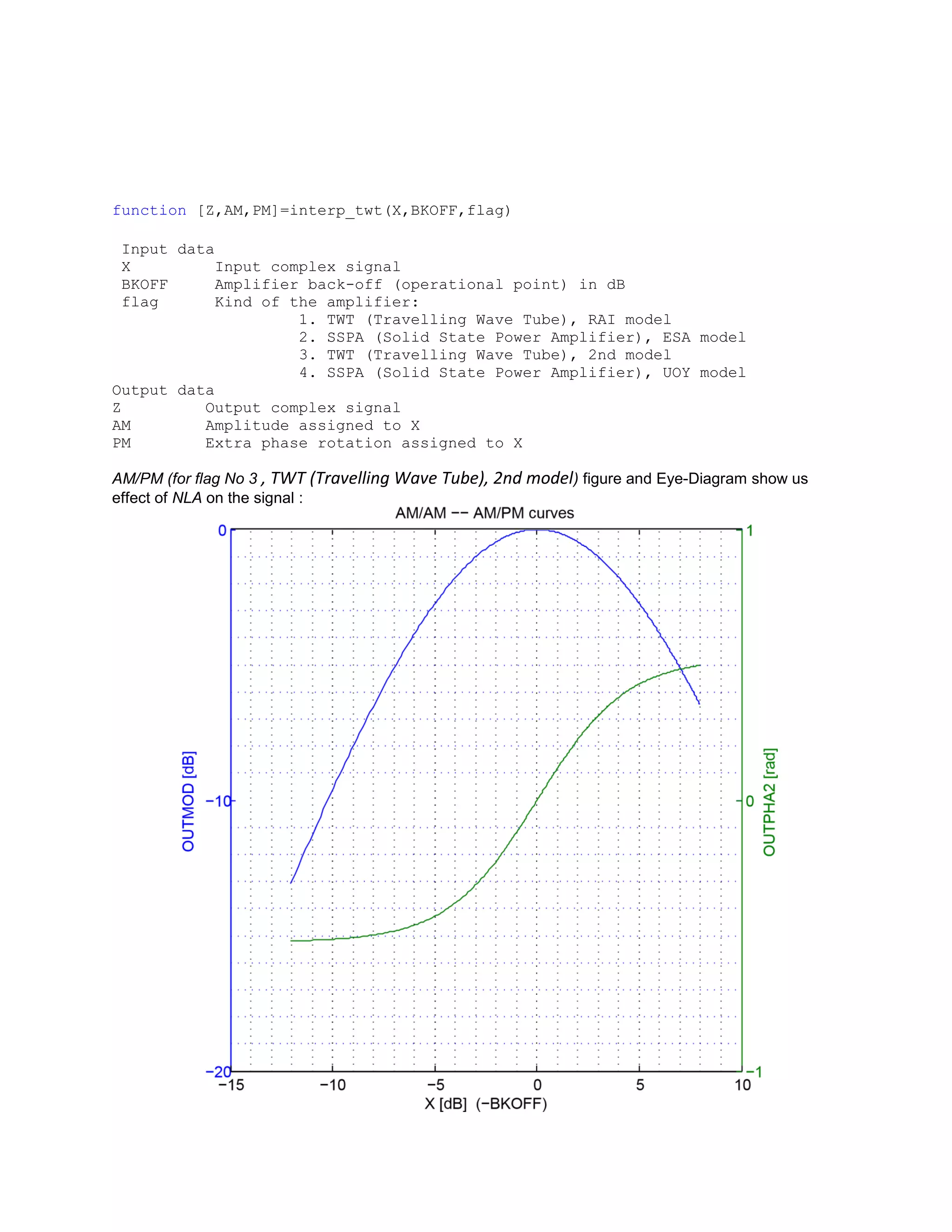 Computer Aided Design Of Communication Systems Simulation