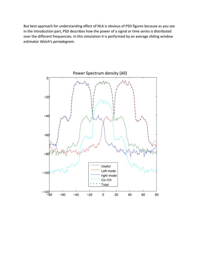 Computer aided design of communication systems / Simulation Communication System | PDF