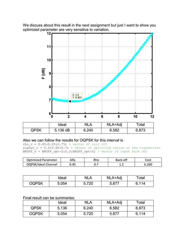 Computer aided design of communication systems / Simulation Communication System | PDF