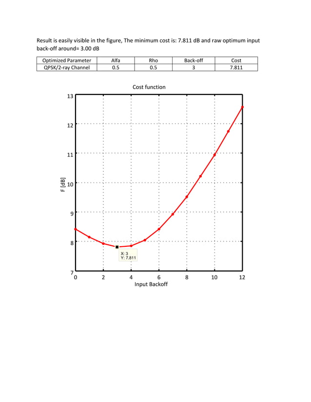 Computer Aided Design Of Communication Systems Simulation