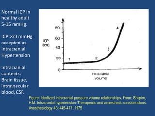 pengelolaan hipertensi intrakranial | PPT
