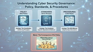 MAKAUT Cyber Security for 7th Semester B.Tech