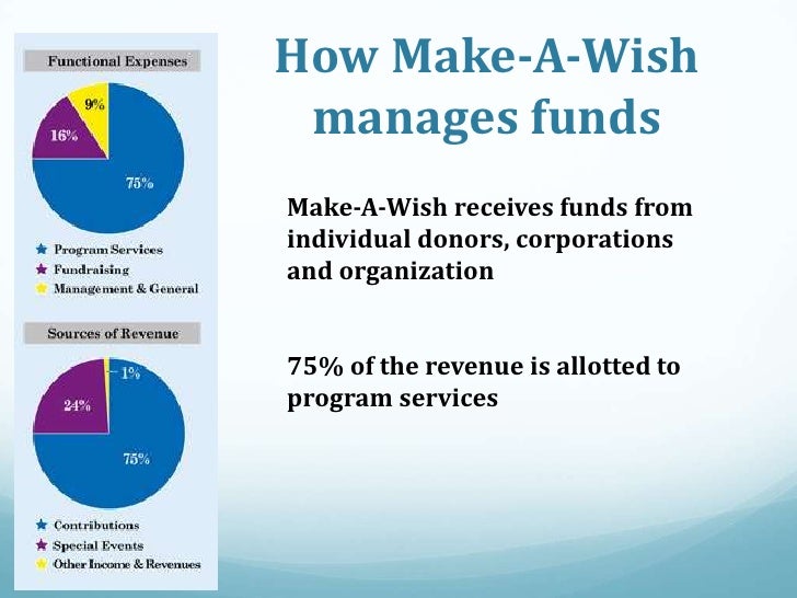 Make A wish make-a-wish