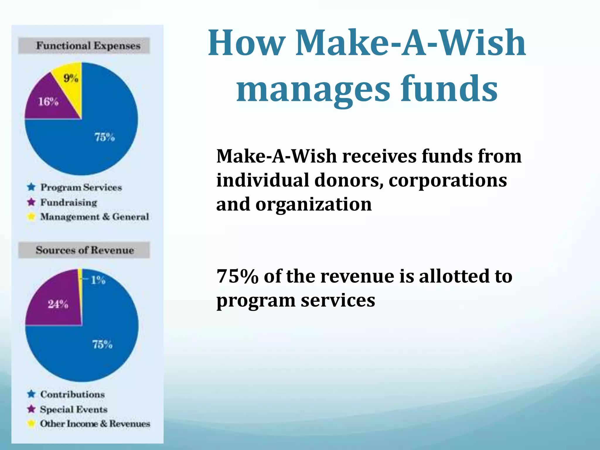 Make-A-Wish Foundation | PPTX