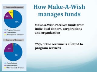 Make-A-Wish Foundation | PPTX