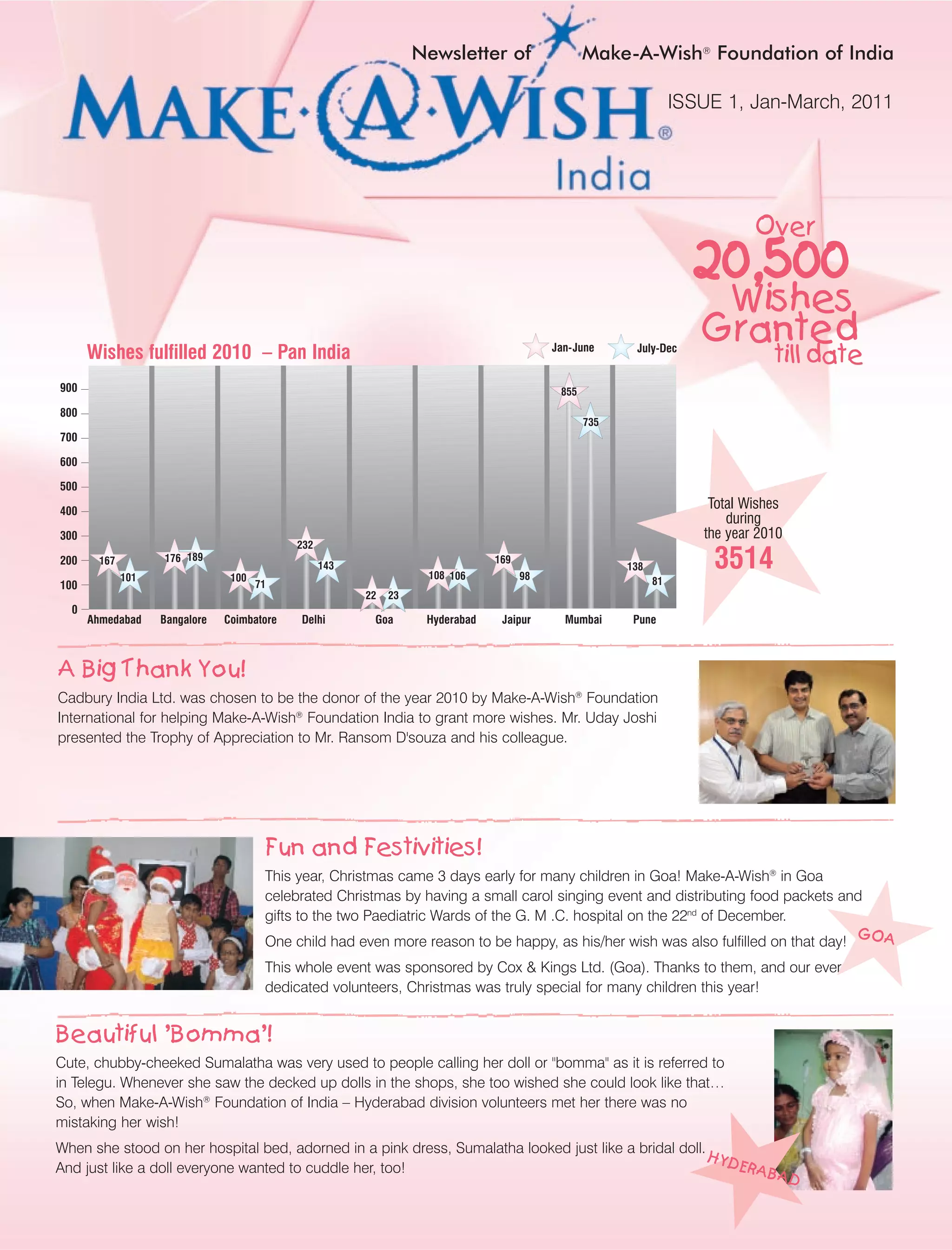 Make-A-Wish India Newsletter | PDF