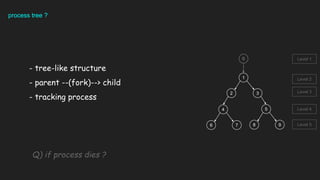 도커없이컨테이너 만들기 8편 - pid namespace | PPT