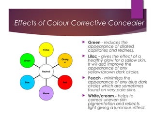 Make up concealer | PPT