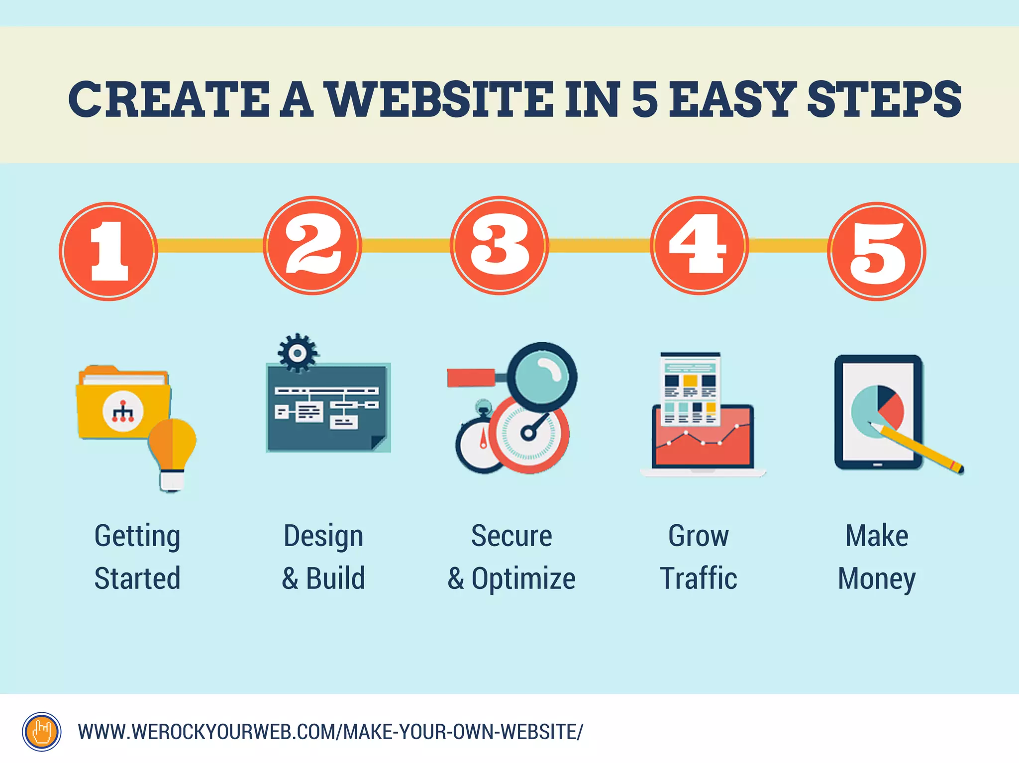 Make Your Own Website | PDF