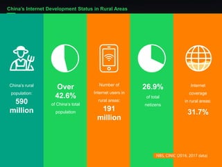 Alibaba Group: make a better rural China | PPT