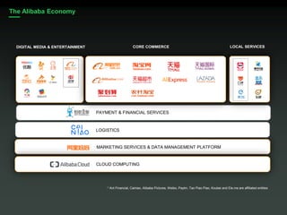 Alibaba Group: make a better rural China | PPT