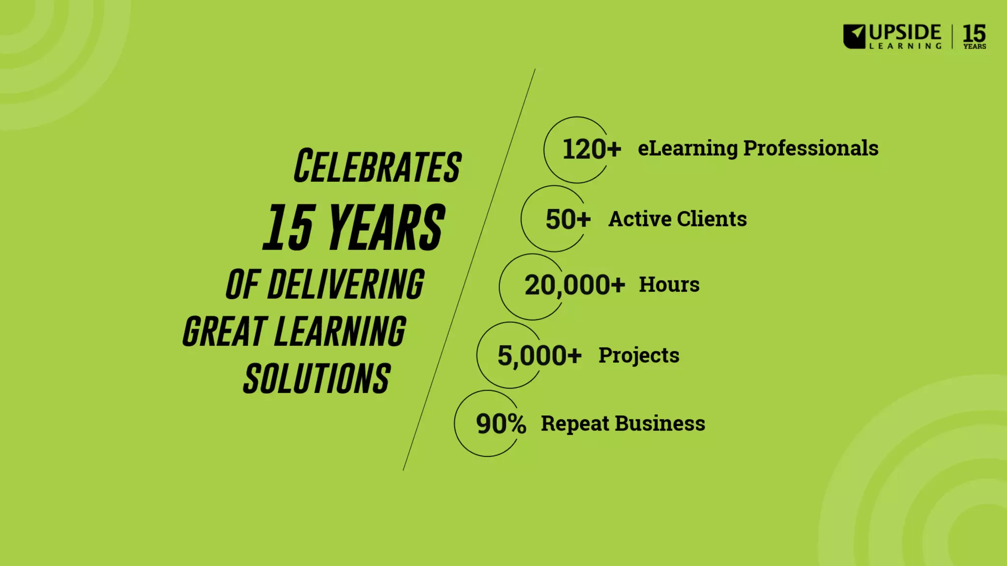 L&D: Let's Go Beyond Make a Business Impact | PDF