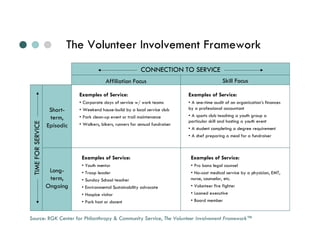 Make A Difference - Volunteer. | PDF