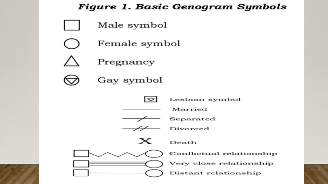 Make a Genogram and Trace Certain Physical,.pptx | Genetics | Science
