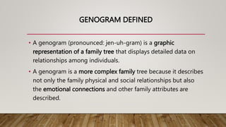 Make a Genogram and Trace Certain Physical,.pptx
