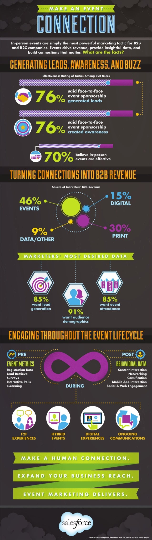 Make An Event Connection