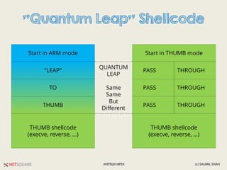 Make ARM Shellcode Great Again - HITB2018PEK | PPT