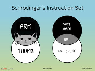ARM Polyglot Shellcode - HITB2019AMS | PPT