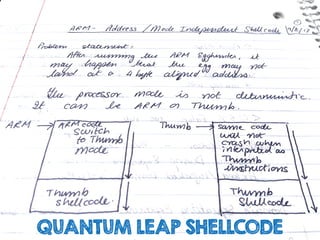 ARM Polyglot Shellcode - HITB2019AMS | PPT