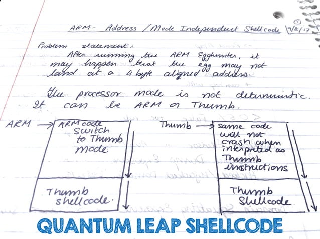 ARM Polyglot Shellcode - HITB2019AMS | PPT