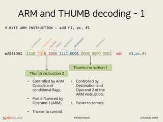ARM Polyglot Shellcode - HITB2019AMS | PPT