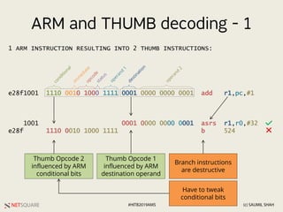 ARM Polyglot Shellcode - HITB2019AMS | PPT