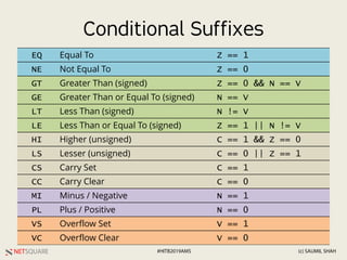 ARM Polyglot Shellcode - HITB2019AMS | PPT