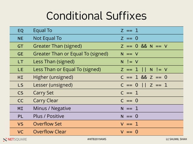 ARM Polyglot Shellcode - HITB2019AMS | PPT