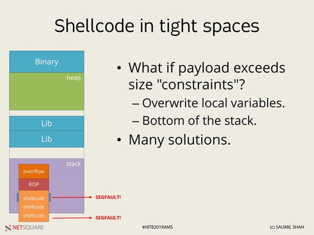 ARM Polyglot Shellcode - HITB2019AMS | PPT