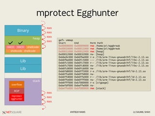 ARM Polyglot Shellcode - HITB2019AMS | PPT