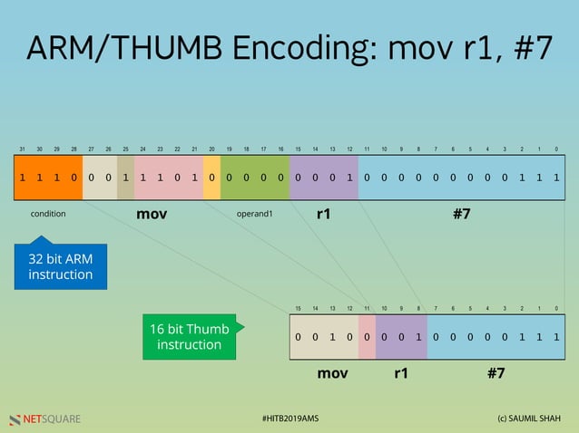 ARM Polyglot Shellcode - HITB2019AMS | PPT