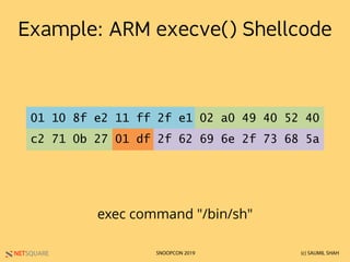 Schrödinger's ARM Assembly | PDF