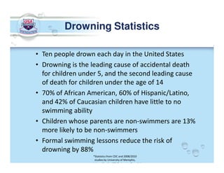 Make a Splash Marketing a Water Safety Initiative | PDF