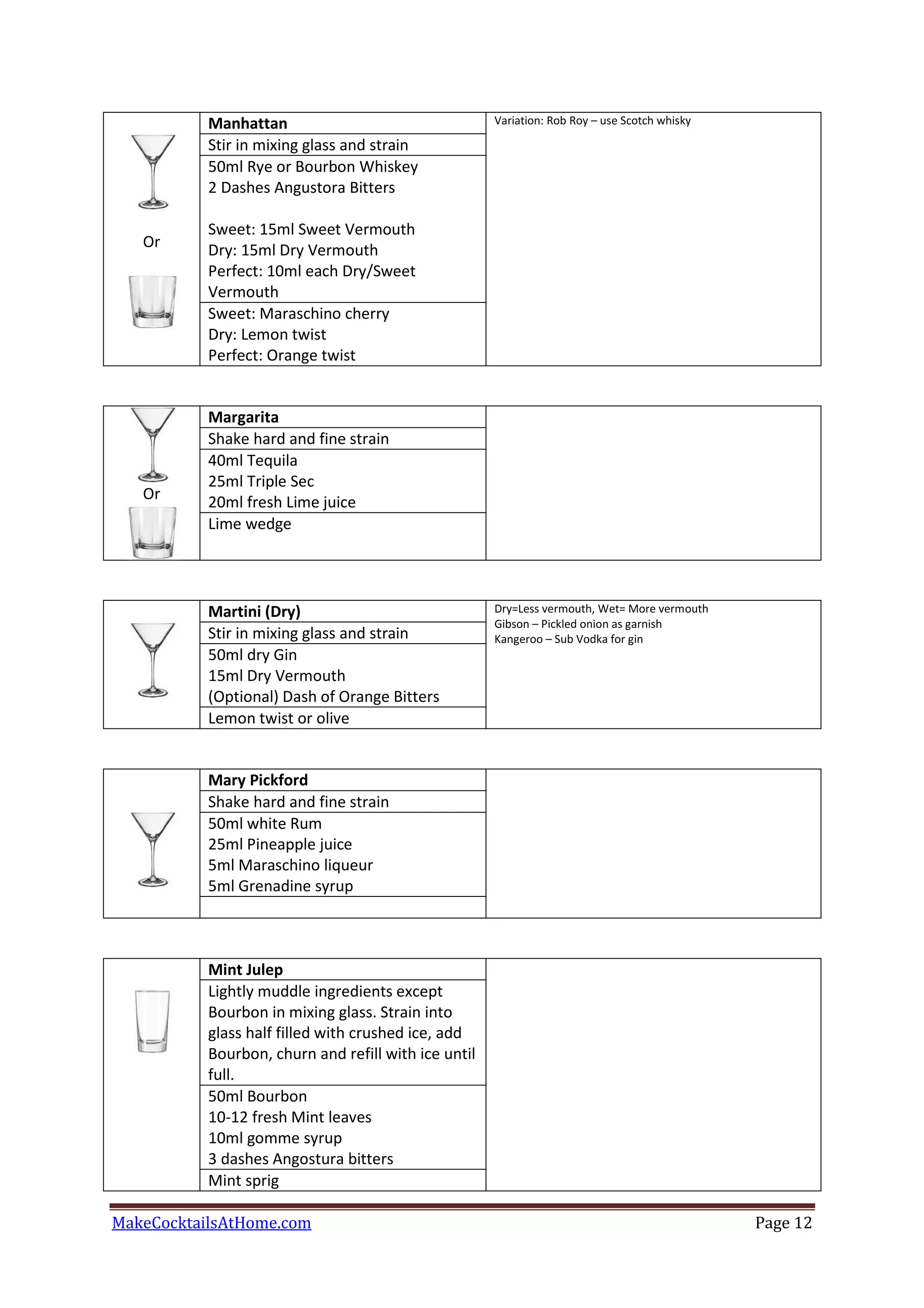 Make cocktailsathome cocktail-list-2013 | PDF