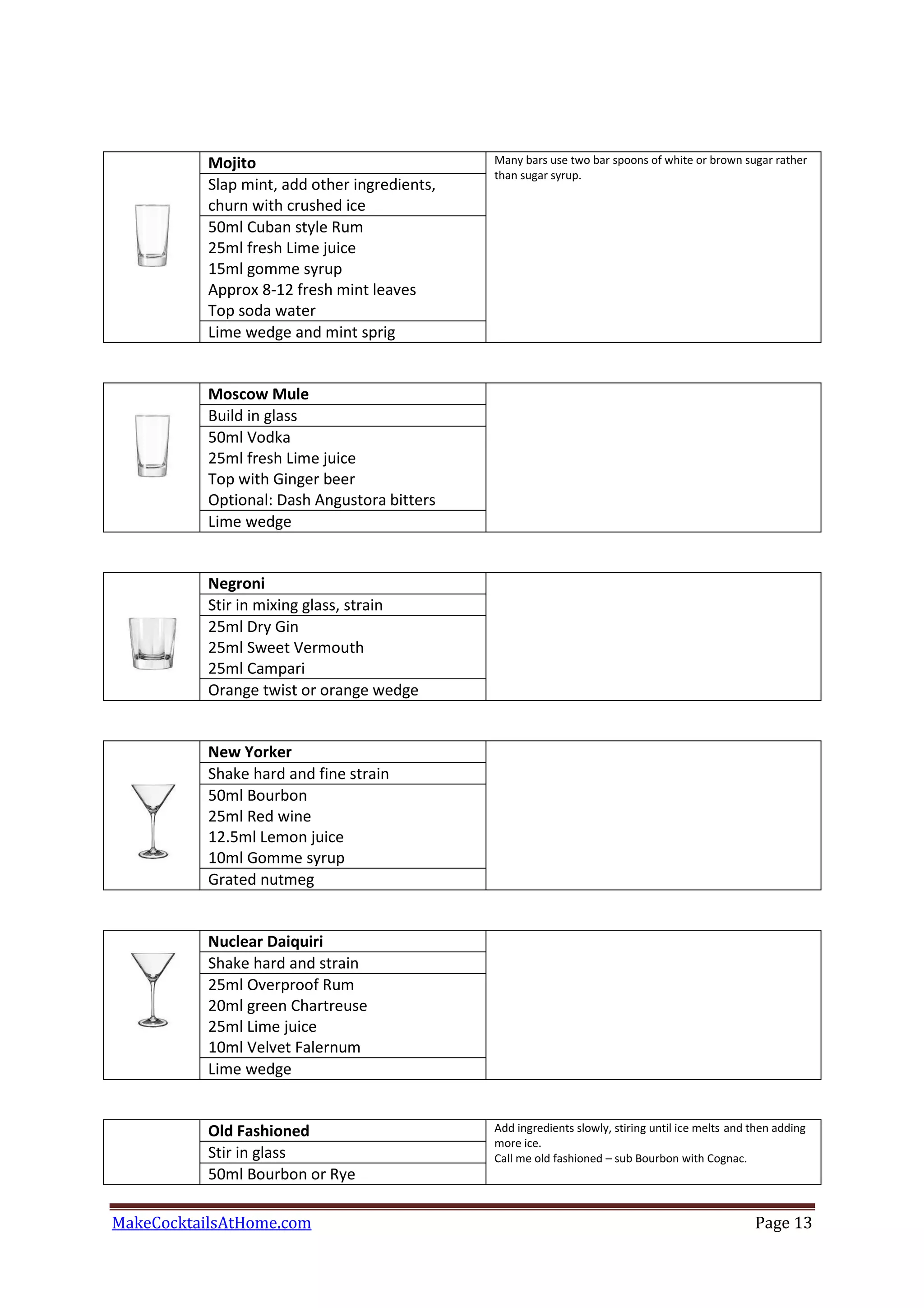 Make cocktailsathome cocktail-list-2013 | PDF
