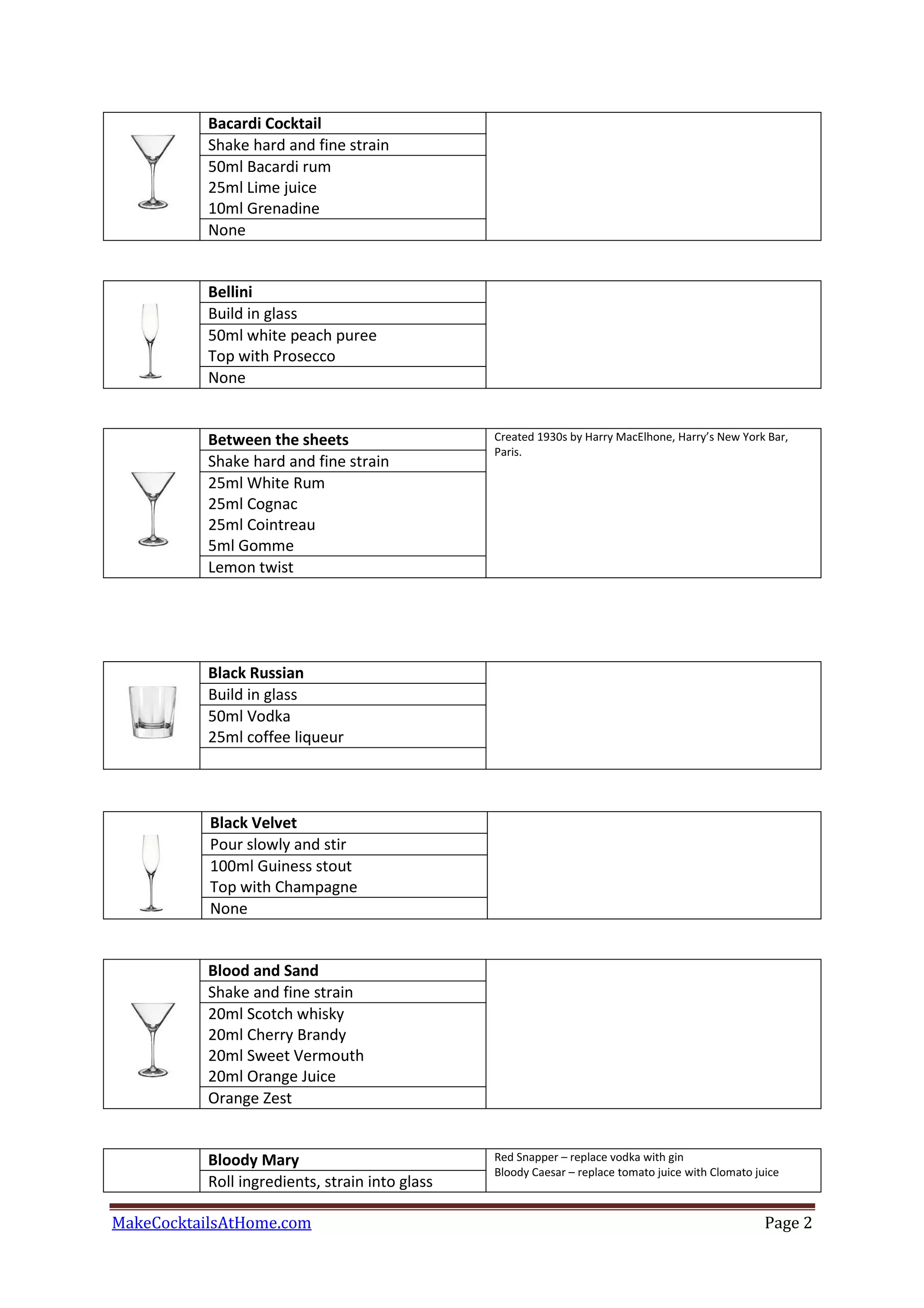 Make cocktailsathome cocktail-list-2013 | PDF