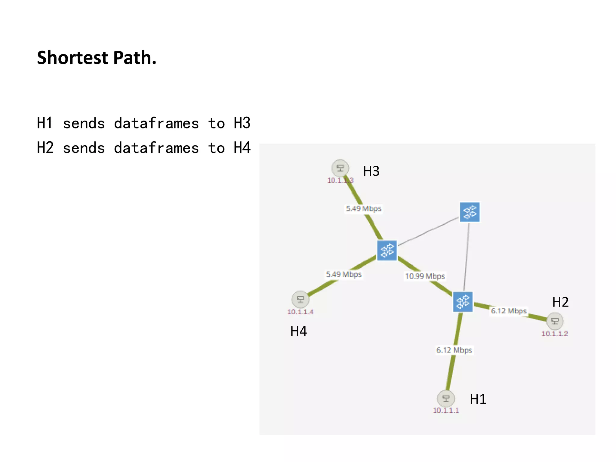 Make Congested Traffic Reroute | PPT
