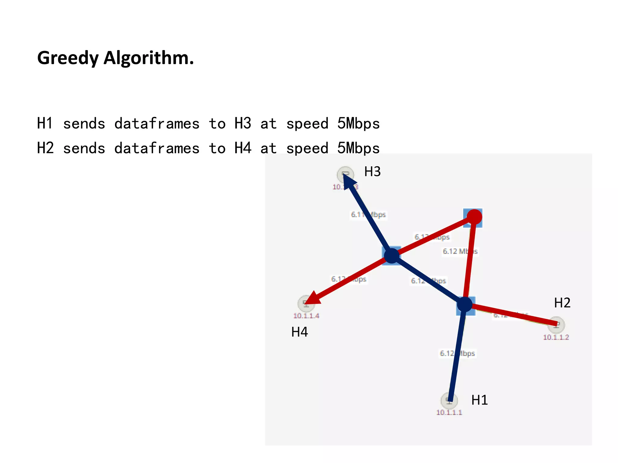 Make Congested Traffic Reroute | PPT