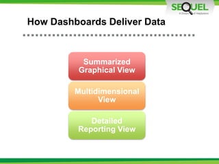 Make Data Simple Again With Dashboards | PPTX