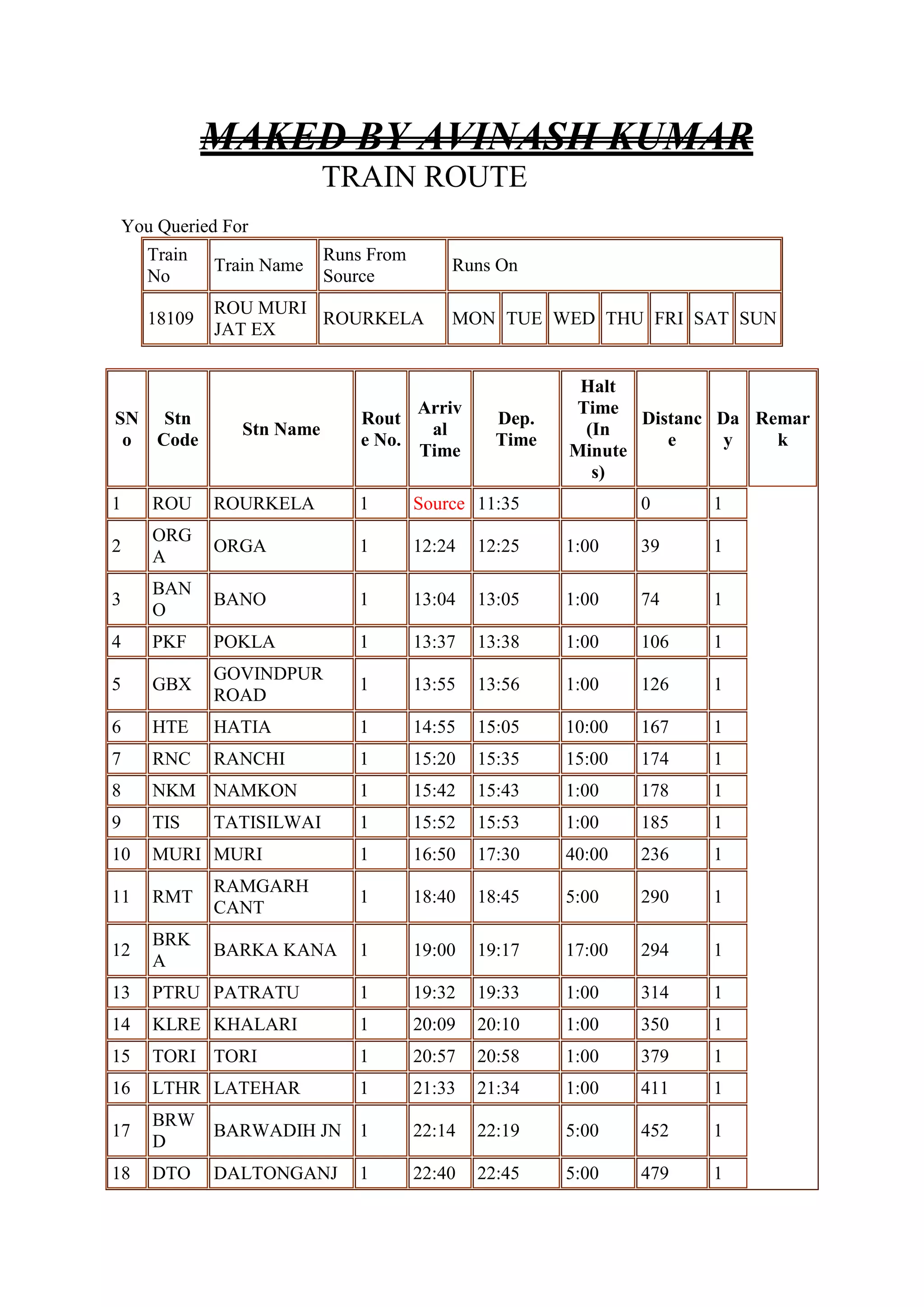 Maked by avinash kumar | DOCX | Sikhism | Religion & Spirituality
