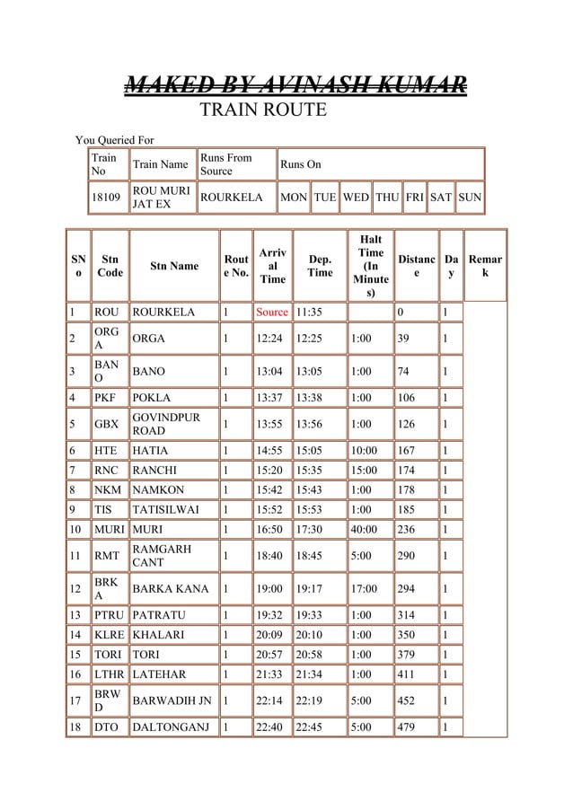 Maked by avinash kumar | DOCX | Sikhism | Religion & Spirituality